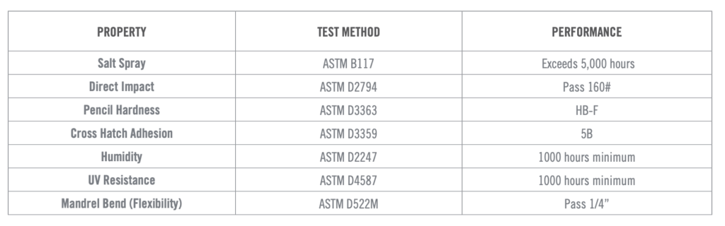 GulfCoat® Circuit Shield™ Aerosol Coating - Modine Coatings